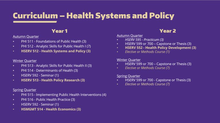 Concentrations: HSPop MPH - Health Systems and Population Health