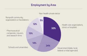 Careers: Online MPH - Health Systems and Population Health